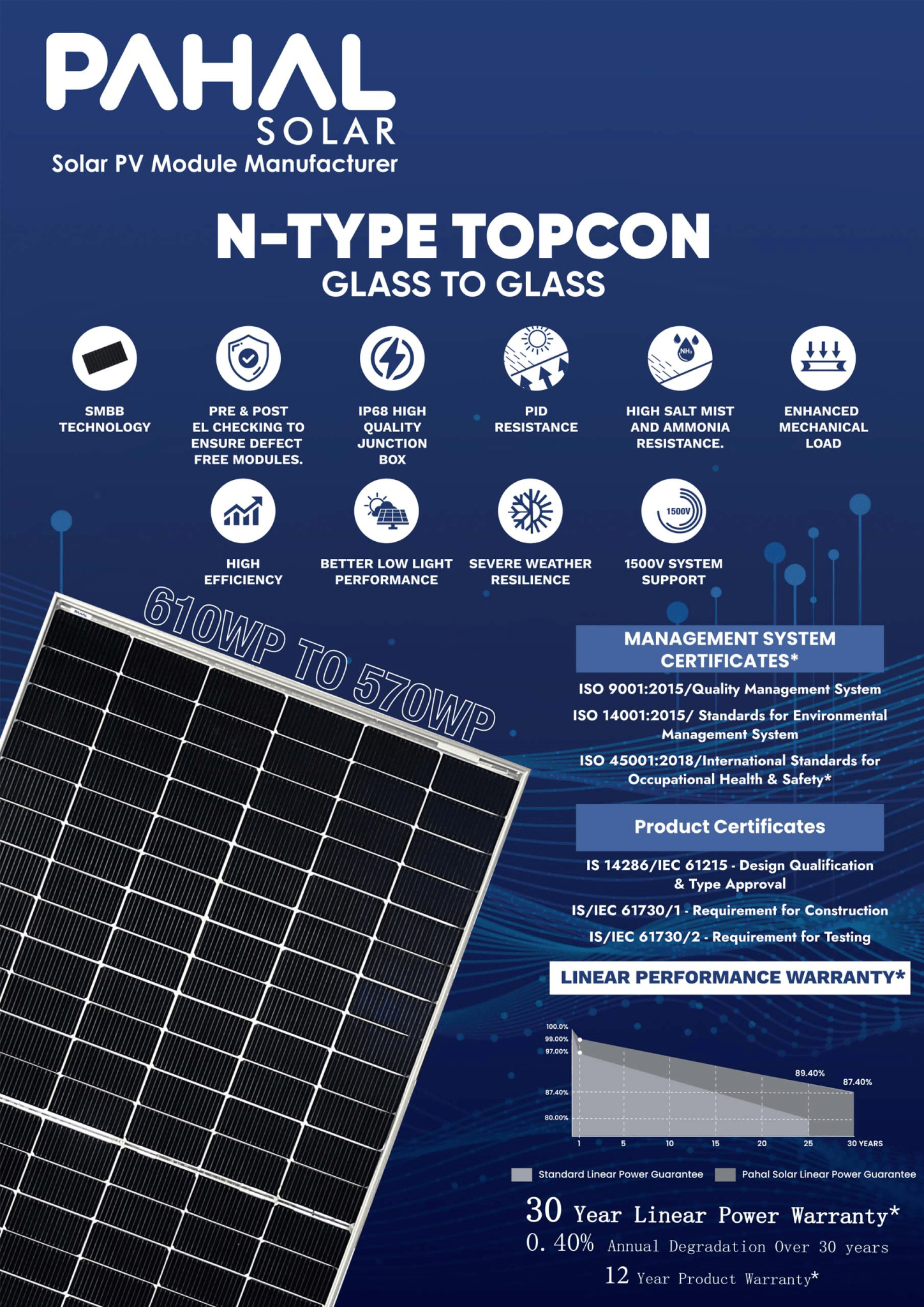 Downloads – Pahal Solar